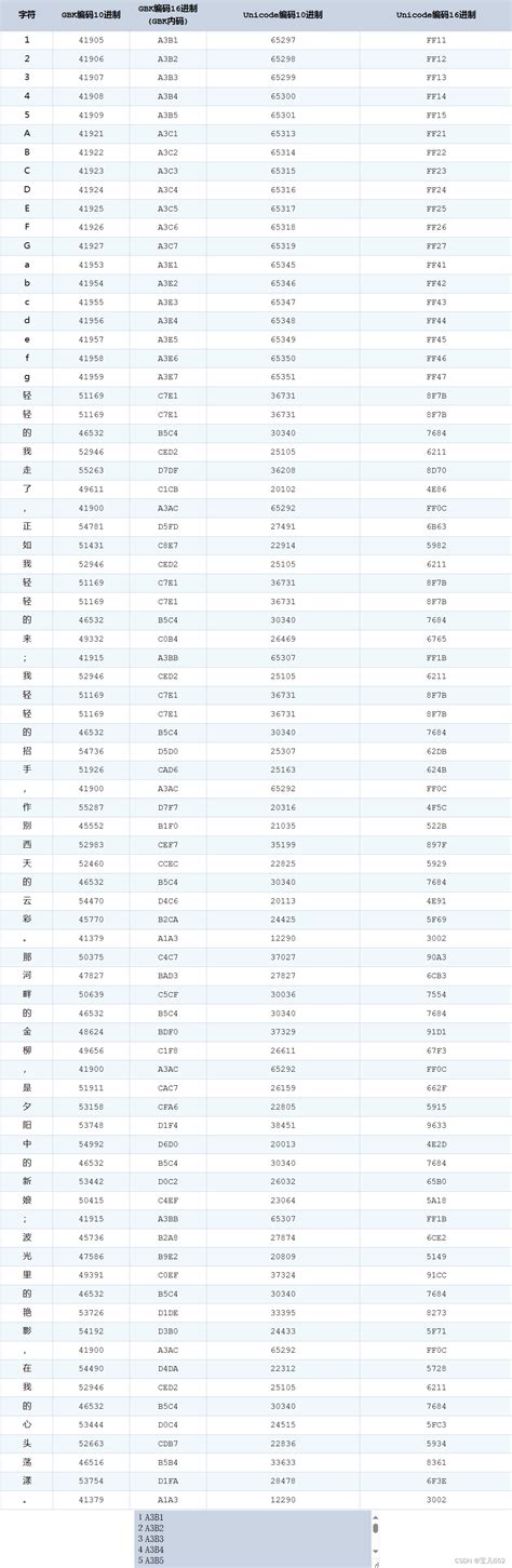 计算机组成原理 计算机数据表示实验hust Csdn博客