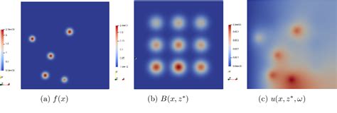 Figure 1 From Gradient Based Optimisation Of The Conditional Value At