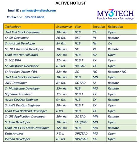 katta sai kumar on linkedin c2c c2cvendors corp2corp c2croles