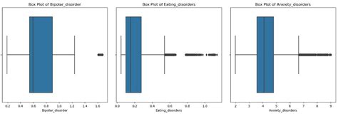 Richard Gidi On Linkedin Datascience Outliers Datacleaning Python Dataanalysis