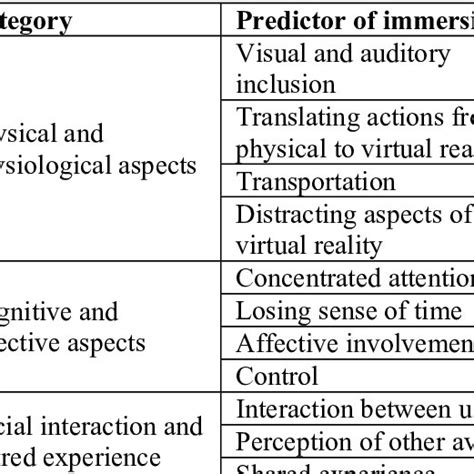 The Connected Sum Of Two Projective Planes Download Scientific Diagram