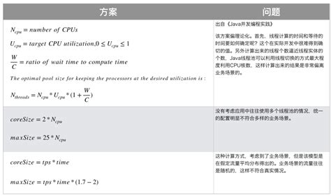 Java线程池实现原理及其在美团业务中的实践美团技术博客 线程池 Csdn博客 Java线程池实现原理及其在美团业务中的实践美团技术博客 线程池 Csdn博客