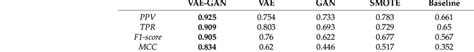 Classification Performance Metrics On Proposed And Conventional Models