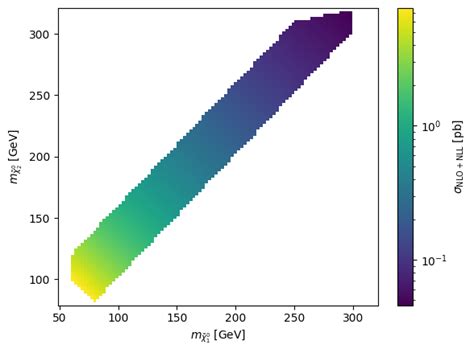 Interpolation Hepi Documentation