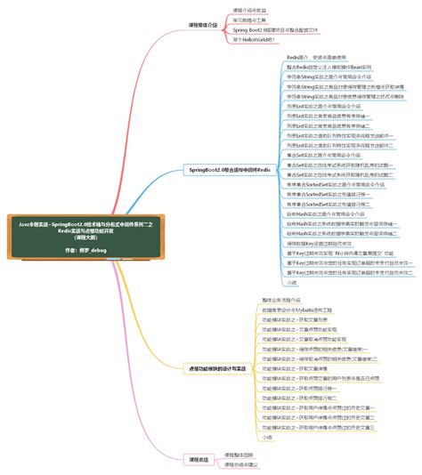 Java实战之redis入门到精通在线视频教程 Csdn程序员研修院