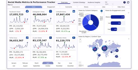 Social Media Analysis Onyx Data