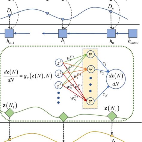 Computation Graph Of The Ann Model Download Scientific Diagram