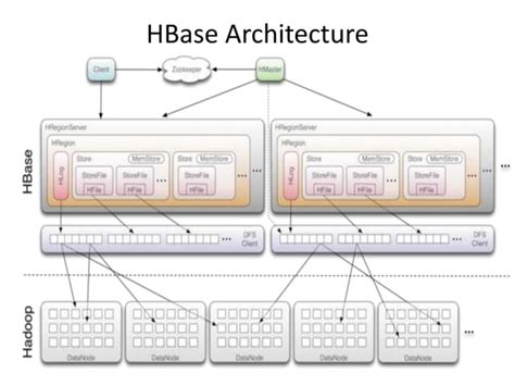 Opentsdb In A Real Enviroment Pptx