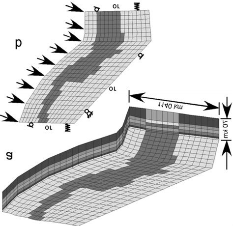A Finite Element Mesh Of The Three Dimensional Viscoelastic Model Download Scientific