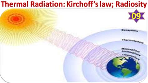 Thermal Radiation Kirchhoffs Law Radiosity Absorptivity
