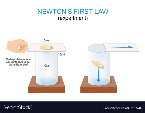 Inertia Newtons First Law Of Motion Royalty Free Vector