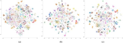 Ranking Info Noise Contrastive Estimation Boosting Contrastive Learning Via Ranked Positives