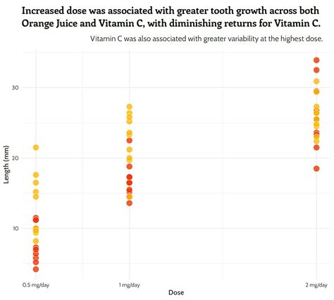 Beautifully Annotated Enhancing Your Ggplots With Text