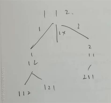 构建唯一排列的回溯法实现 Csdn博客