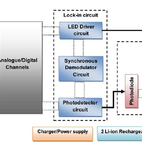 Schematic Diagram Of Retinoblastoma Detection System Download Scientific Diagram