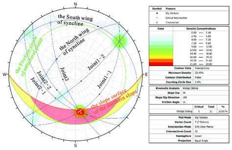 Stereographic Projection Analysis Of The North Slope Download