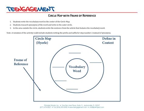 7 Thinking Map Circle Map Ideas Thinking Map Circle Map Thinking Maps