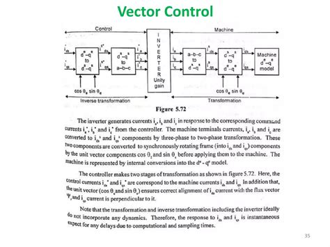 Induction Motor Drives Pptx