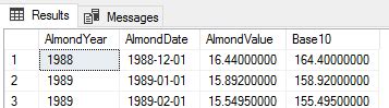 Ctes In Sql Server Querying Common Table Expressions