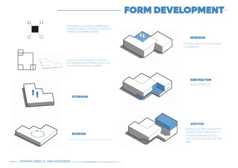 Form Development Pdf