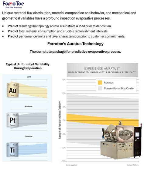 Mike M On Linkedin Predictability Brings A Sense Of Security