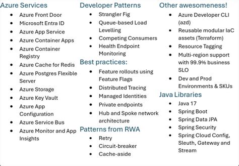 Introducing The Modern Web App Mwa Pattern For Java Microsoft For