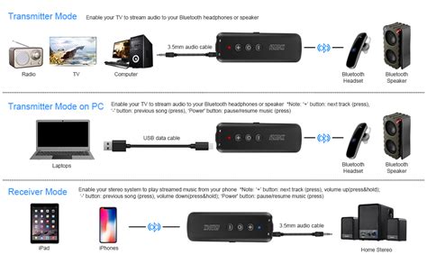 Szmdlx Bluetooth 53 Transmitter Receiver 3 In 1 Wireless Adapter With 35mm Aux Stereo Output