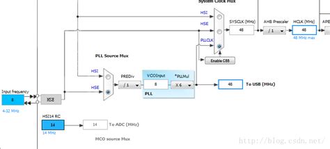 Usb库stm32f0x2移植到stm32f070笔记stm32f072cb Usb Hid 例程 Csdn博客