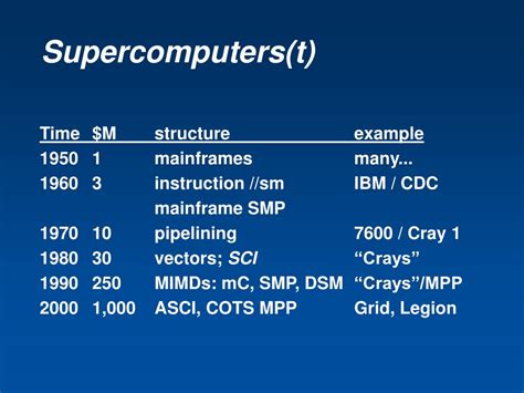 Ppt Ishpc International Symposium On High Performance Computing 26