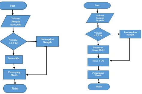 Model Pendeteksi Volume Sampah Berbasis Arduino Arduino Based Garbage Volume Detection Model