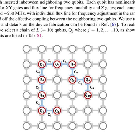 Fig S7 Layout Of The Multi Qubit Superconducting Processor The L