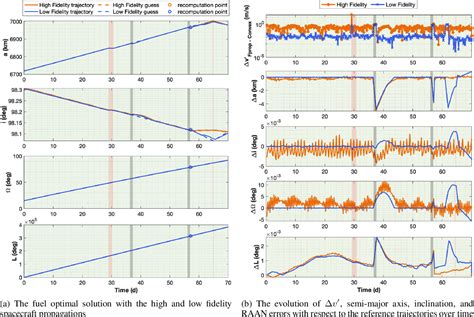 Figure 1 From Convex Optimization Based Model Predictive Control For Active Space Debris Removal