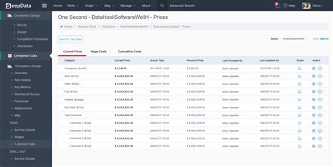 1 Second Completion Data Deepdata