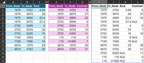 Joining Two Tables With Multiple Keys In Excel Stack Overflow