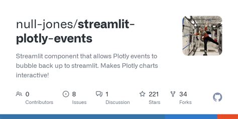 Github Null Jonesstreamlit Plotly Events Streamlit Component That Allows Plotly Events To