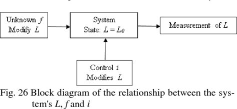 Figure 1 From Development Of Electromagnetic Damper Semantic Scholar