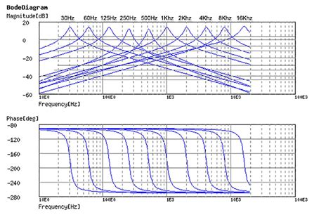 Classic Analog Spectrum Analyzer For Your Desktop Structables