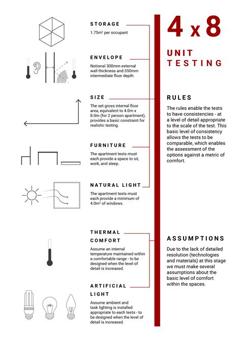 Rules And Assumptions C O M F O R T