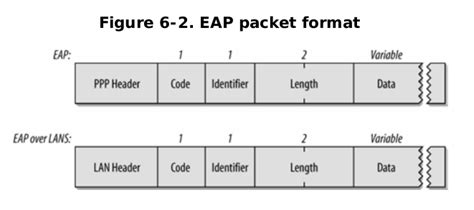 Ieee 80211 Security