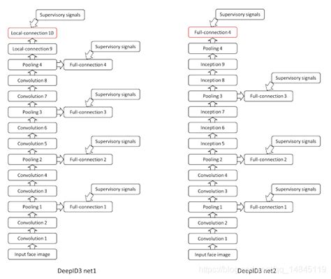 度量学习之人脸识别算法总结人脸识别 度量学习 Csdn博客