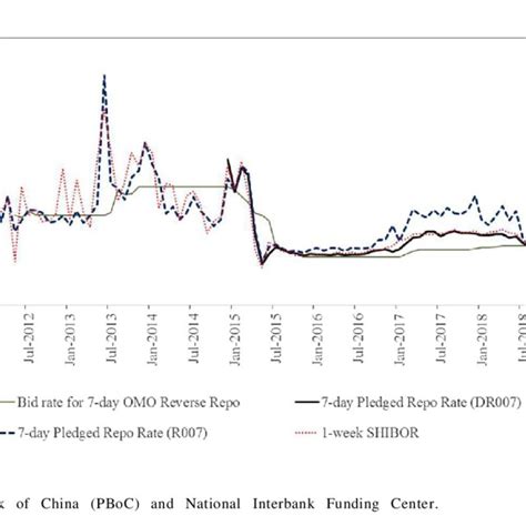 Dynamic Factor Model Dfm Based Indicator Of The Chinese Monetary Download Scientific Diagram