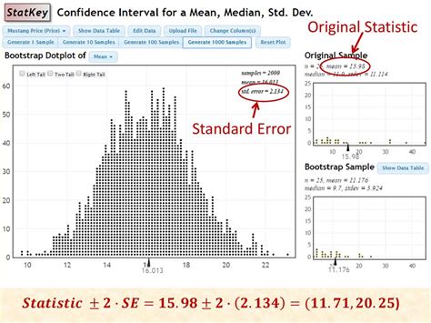 Bootstrap Confidence Intervals Ppt Download