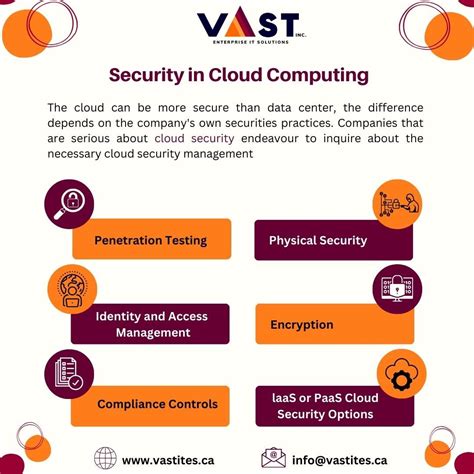 Vast Ites Inc On Linkedin Cloudcomputing Service Security Secure Aws Azure Devops