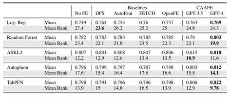 Paper Review Large Language Models For Automated Data Science
