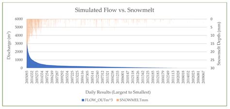 Exploring Random Forest Machine Learning And Remote Sensing Data For