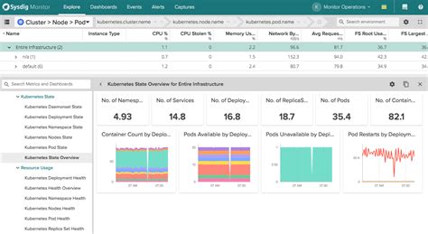Sysdig Monitor Winter 2017 18 Release Sysdig