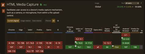 用 Html 的 Capture 屬性，開啟手機鏡頭進行拍照、錄影 Front End Lets Write