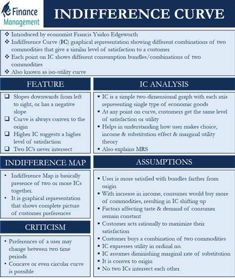 Indifference Curve Meaning