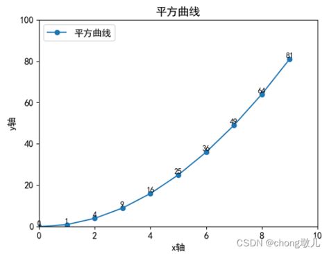 Python绘制折线图、散点图pyplot库功能使用示例大全pyplot绘制折线图 Csdn博客