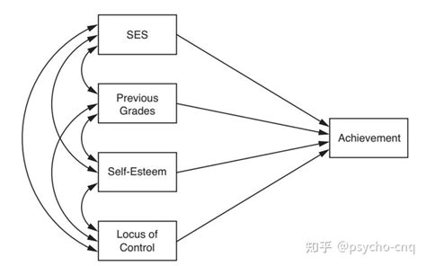 4 多元回归的三种类型 知乎